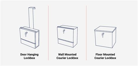 How Secure Are Lockboxes At Sandra Moody Blog
