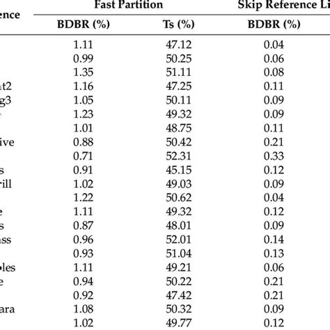 Experimental Results Of The Different Algorithms For The Different Test