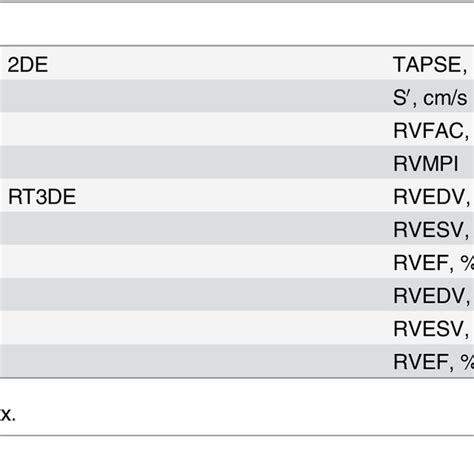 A Segmentation Of The Annulusleaflets And B Anterior Download Scientific Diagram