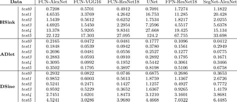 maximum of component constrained absolute error m cae of different