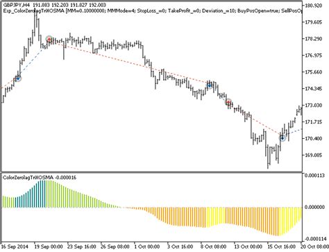 Free Download Of The Expfinetuningmacandle Expert By Godzilla For