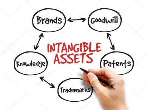 Amortization In Accounting Definition Business Accounting