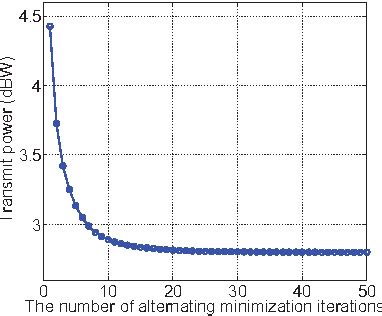 Figure From Low Complexity Hybrid Analog Digital Beamforming For