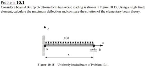 Problem 101 Consider A Beam Ab Subjected To Uniform Transverse