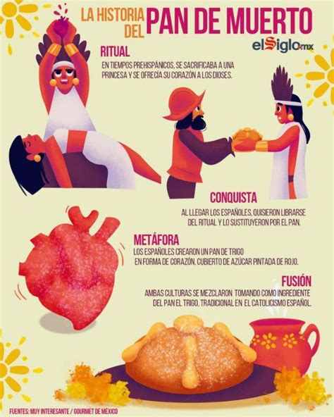 El pan de muerto un elemento de la ofrenda de origen prehispánico Crea Cuervos