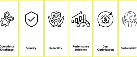 Aws Well Architected Framework Ultimate Cheat Sheet For Solutions Architect Associate 2025