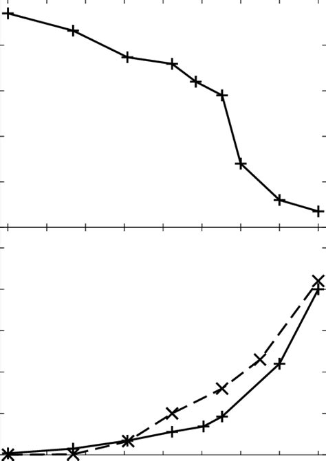 Shows The Evolution With Temperature Of The Single Particle Spectral
