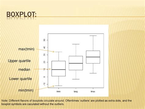 Types Of Random Variables Ppt Download