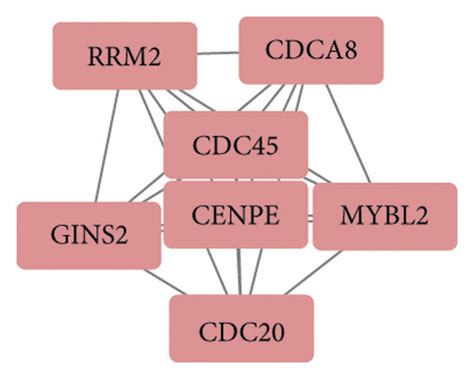 Degs Ppi Network A Ppi Network Constructed By String Database B
