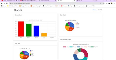 Membuat Chart Untuk Hal Permohonan Informasi