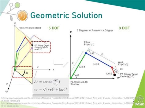 Inverse Kinematics