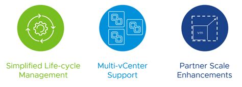 Guest Introspection Re Introduction For NSX T 2 4 Network And