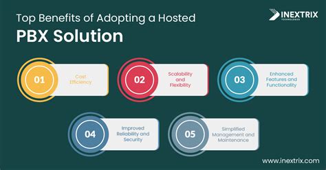 Reshaping Communication In 2024 With Hosted Pbx Phone System