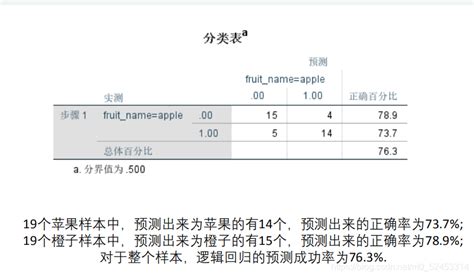 二分类模型（清风建模学习笔记） Csdn博客