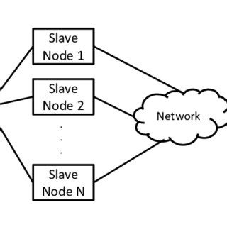 The Structure Of The Master Node Download Scientific Diagram