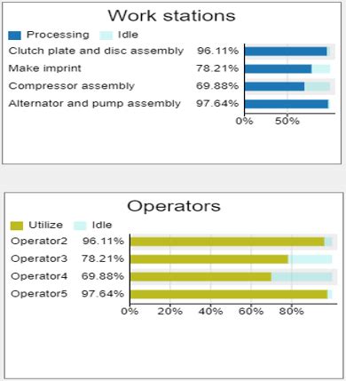 Dashboard Of The Proposed Model Download Scientific Diagram
