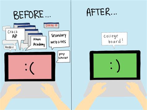 Ap Classroom Provides Wealth Of Ap Knowledge Portola Pilot