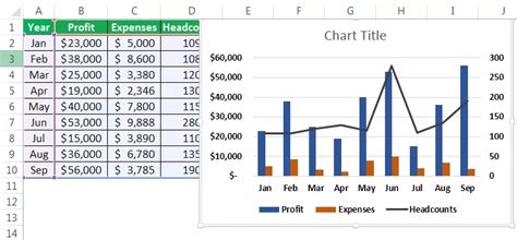 Diagram Kombinasi Di Excel Langkah Demi Langkah Bagaimana Cara