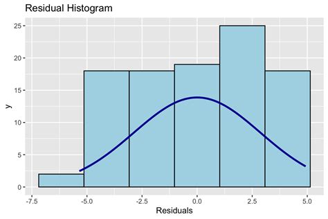 3 Regression In R Statistik Und Datenanalyse Aufbau