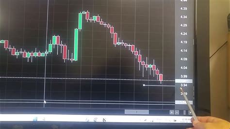 천연가스 하방중 원유 약보합세 1월17일 금요장 Youtube