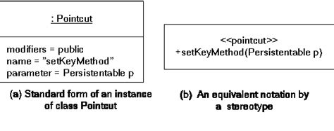 figure 1 from towards visual aspectj by a meta model and modeling