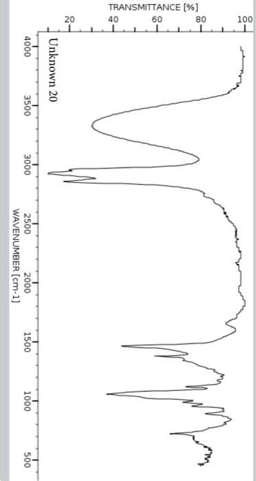 Name Of The Unkown Structure And How You Got The Name