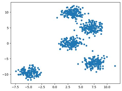 24 划分聚类方法实现与应用 — 动手实战人工智能 Ai By Doing