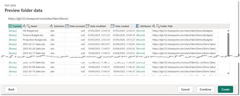 Sharepoint Folder Into Microsoft Fabric Hat Full Of Data