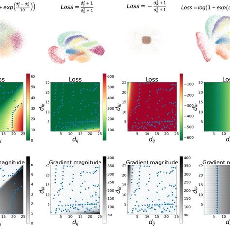 Application Of T Sne Umap Trimap And Pacmap To The Mnist Dataset