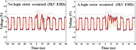 Figure 14 From Measurement And Analysis Of Statistical Ic Operation Errors In A Memory Module