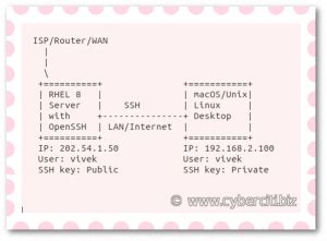 How To Set Up SSH Keys On RHEL 8 NixCraft