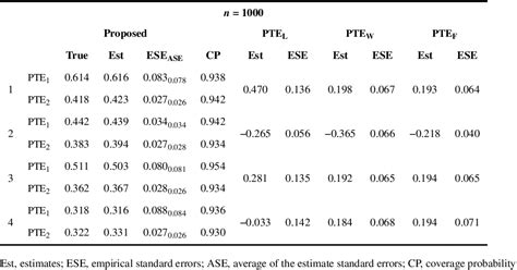Table 1 From Model Free Approach To Quantifying The Proportion Of Treatment Effect Explained By