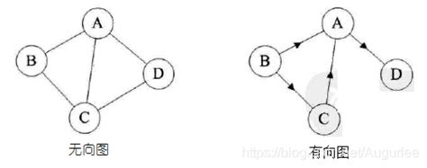 data structures in c ：八大基本数据结构概述 c 数据结构 csdn博客