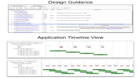 Accelerating Applications With The Vitis Unified Software Environment Techsource Systems