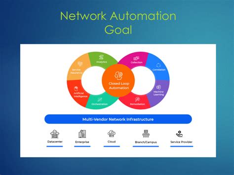 A Complete Open Source Multi Vendor Network Automation Solution Upwork