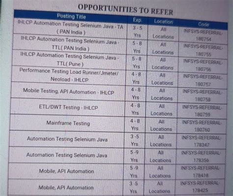 Arnab Bhattacharya On Linkedin Testingjobs Testengineer Kolkatahiring Bhubaneswar
