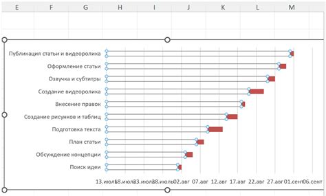 Виды диаграмм в Excel Практическое руководство Excel Советы