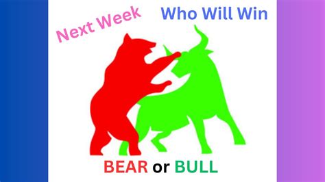 Nifty And Banknifty Analysis And My Views For Monday 16 10 2023 Youtube