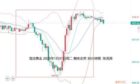 张尧浠：通胀再生减缓依据、黄金觊觎加息及非农仍有望走强 知乎