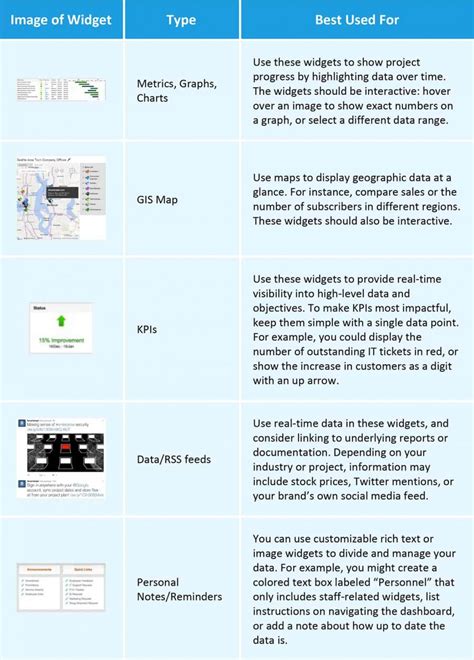 Dashboarding 101 Masterclass Smartsheet