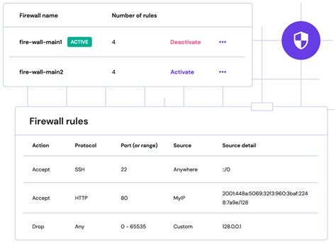 Vps Hosting Powerful Kvm Based Virtual Private Server