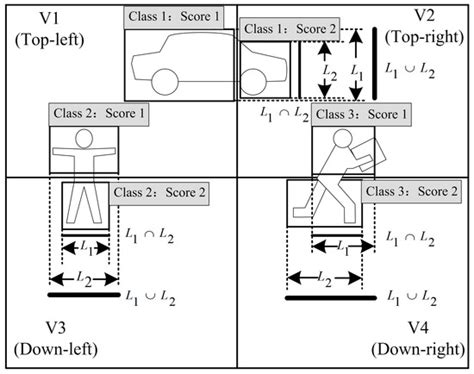 applied sciences free full text multi view object detection based