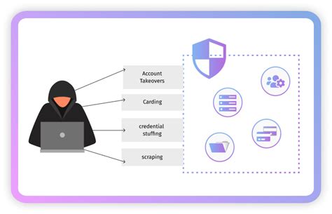 Appsentinels Api Runtime Protection Stop Logic Attacks