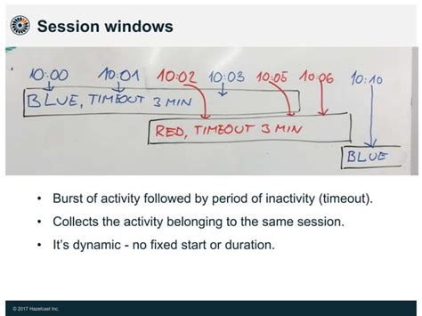 Stream Processing And Real Time Data Pipelines Ppt