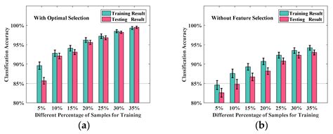 Power Quality Disturbance Recognition Using Vmd Based Feature Extraction And Heuristic Feature