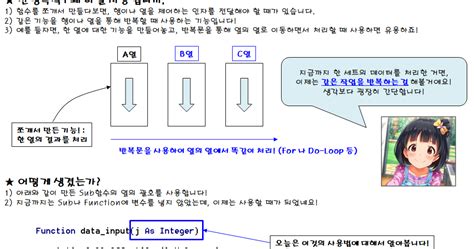Vba 011 만든 함수에 변수parameter넣기