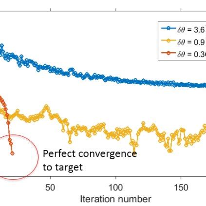 PDF Computed Axial Lithography CAL Toward Single Step 3D Printing