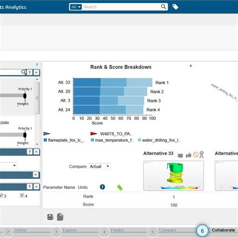 Doe Estimate Optimal Design Download Scientific Diagram