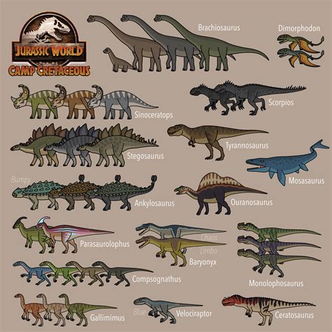 Jurassic World Camp Cretaceous Season 3 Dinosaurs By Bestomator1111 On