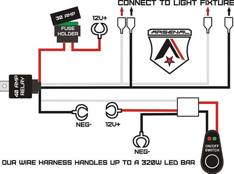 The Ultimate Guide To Universal Wiring Harness Diagrams Everything You